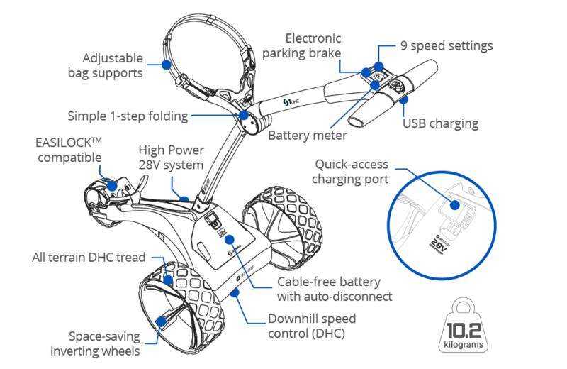 Motocaddy S1 DHC Trolley Ultra Lithium 2024 | Clickgolf.co.uk